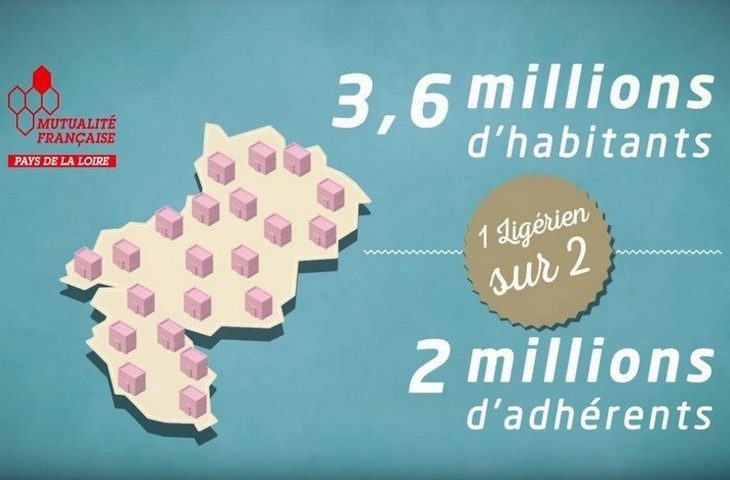 Présentation de la Mutualité Française Pays de la Loire